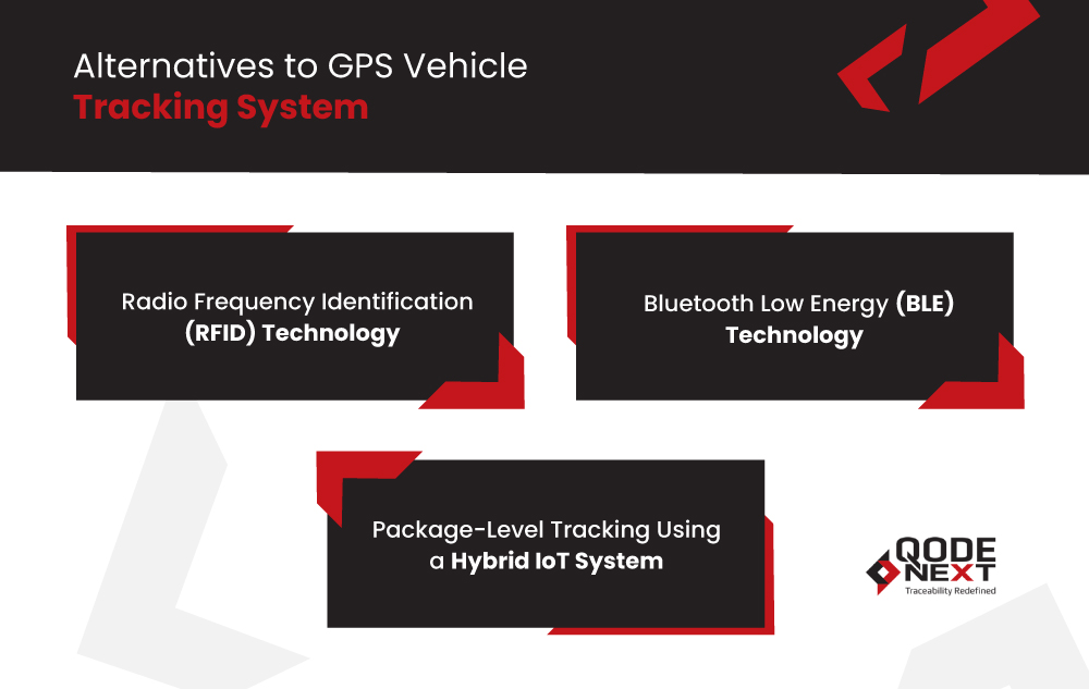 Advantages and Disadvantages Of GPS Vehicle Tracking System