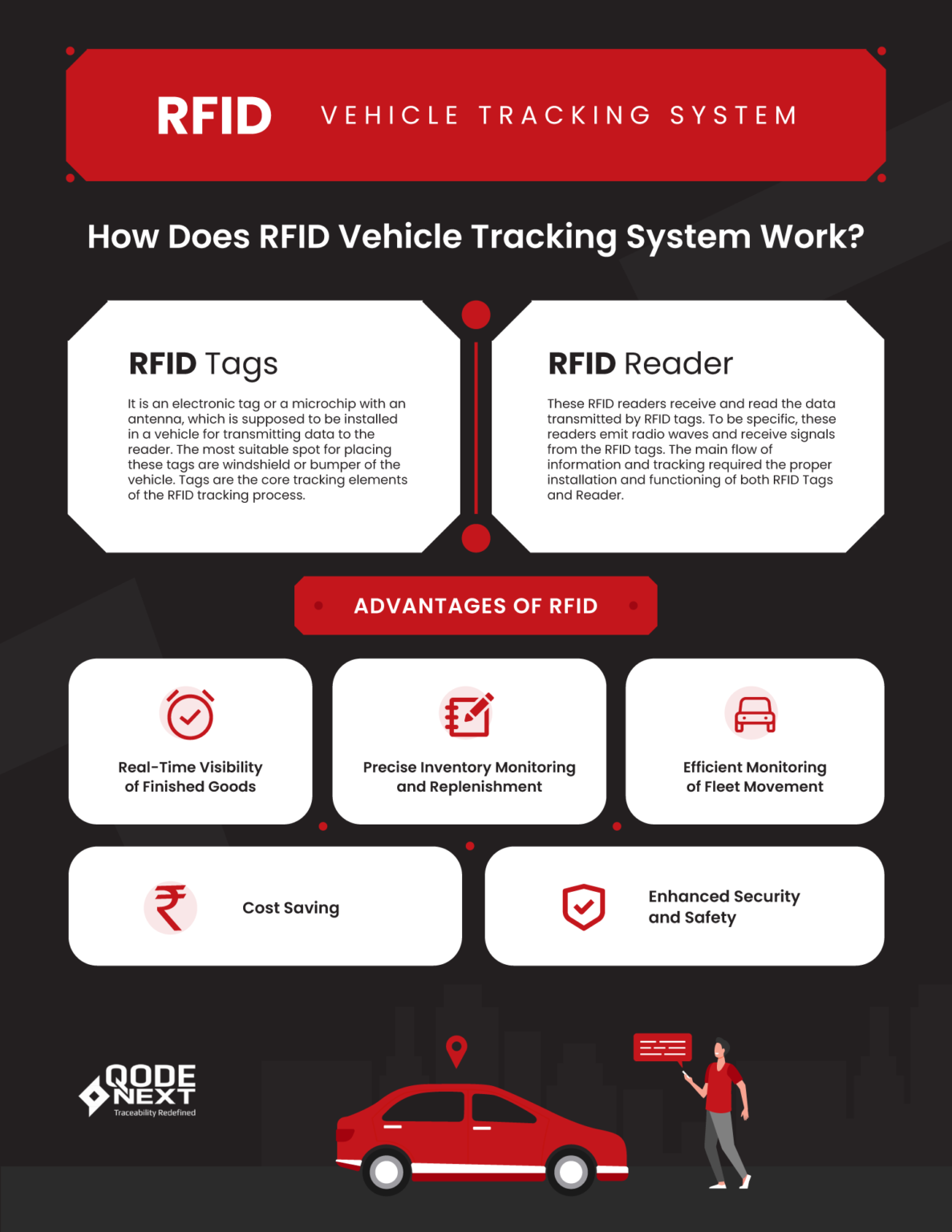 RFID Vehicle Tracking System