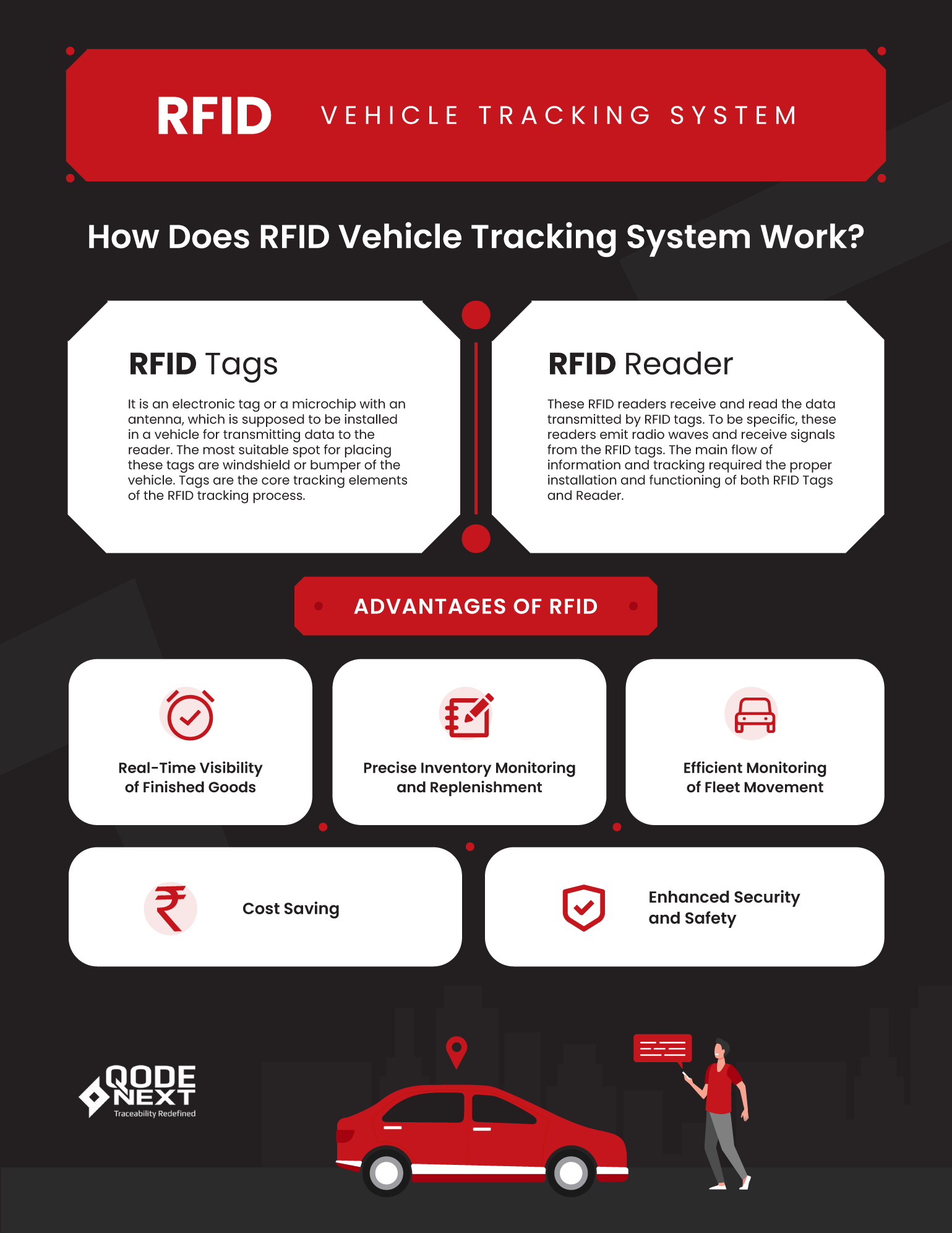 RFID Vehicle Tracking System