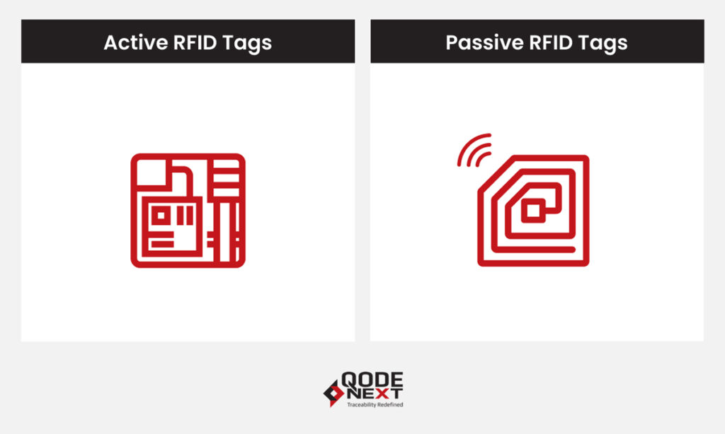 RFID Tags for Location Tracking