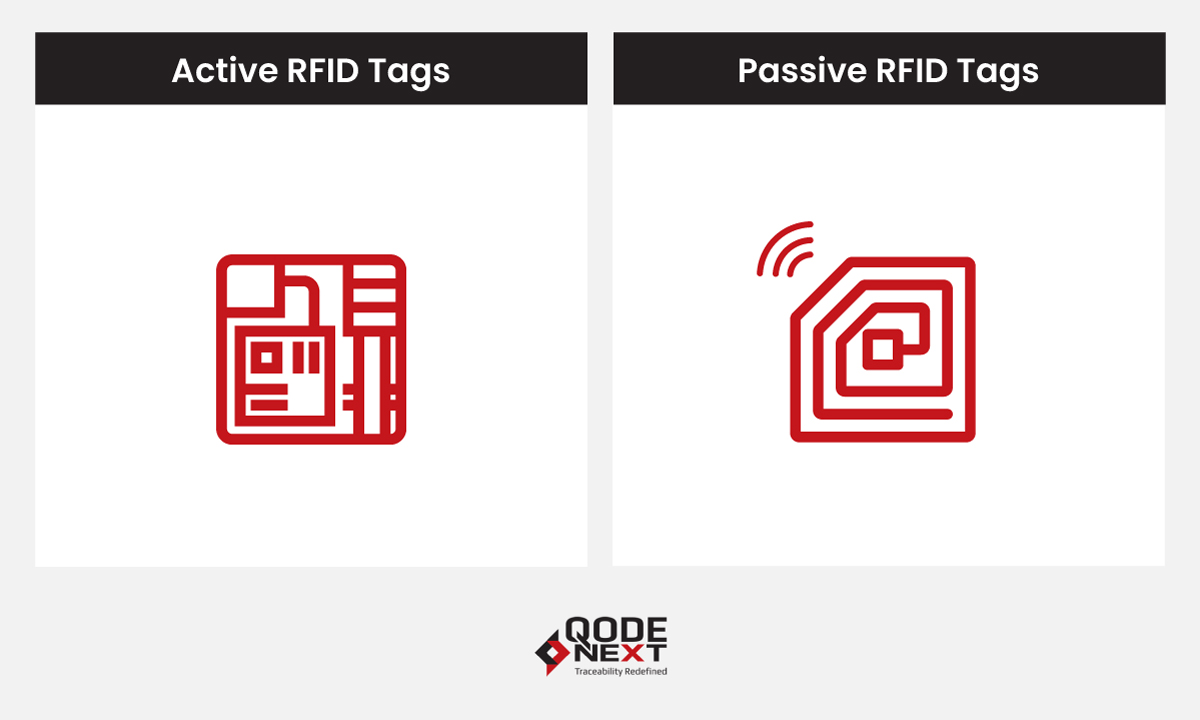 RFID Tags for Location Tracking