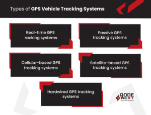 Advantages and Disadvantages Of GPS Vehicle Tracking System