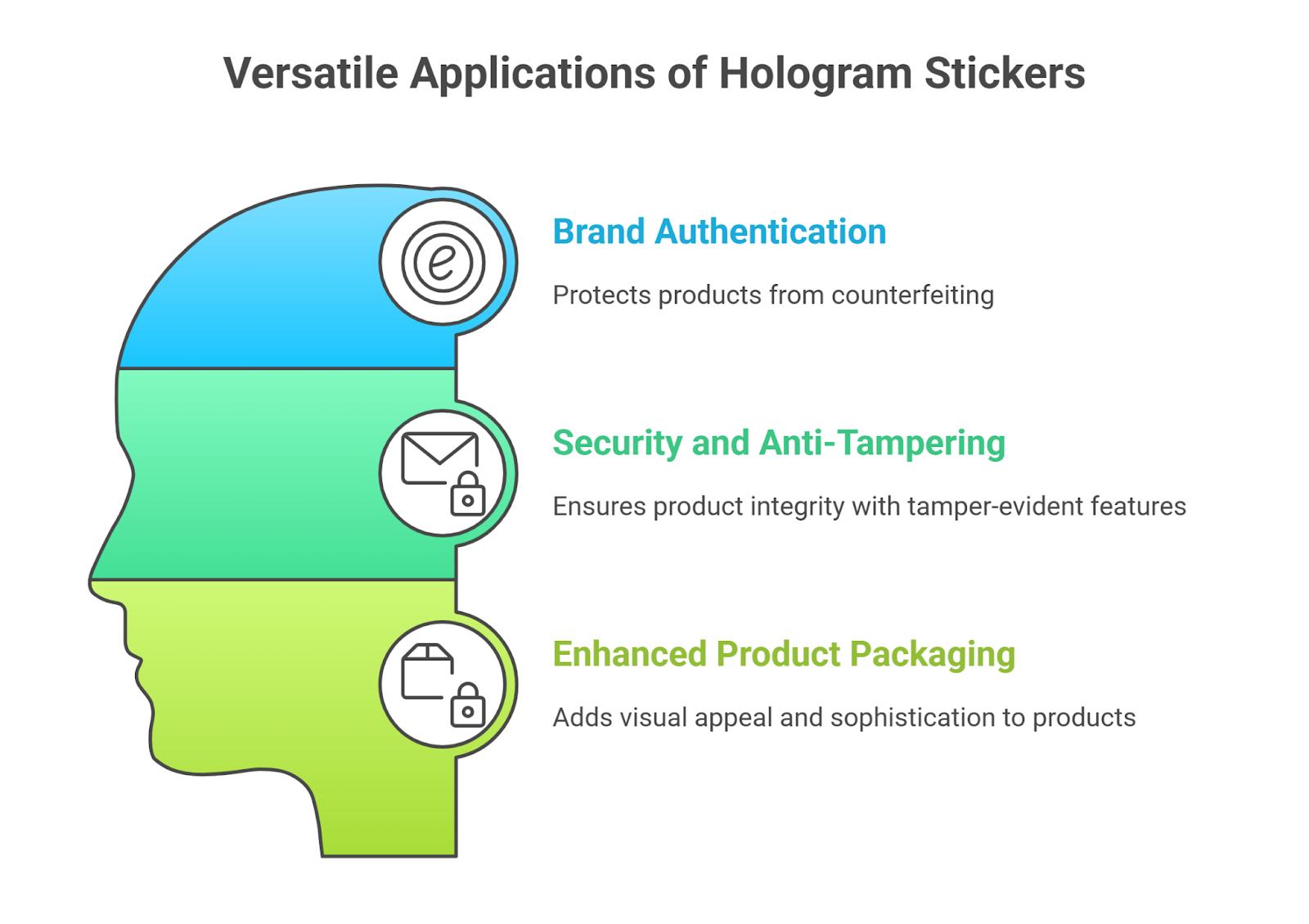 What is a Hologram Sticker? - Everything You Need to Know