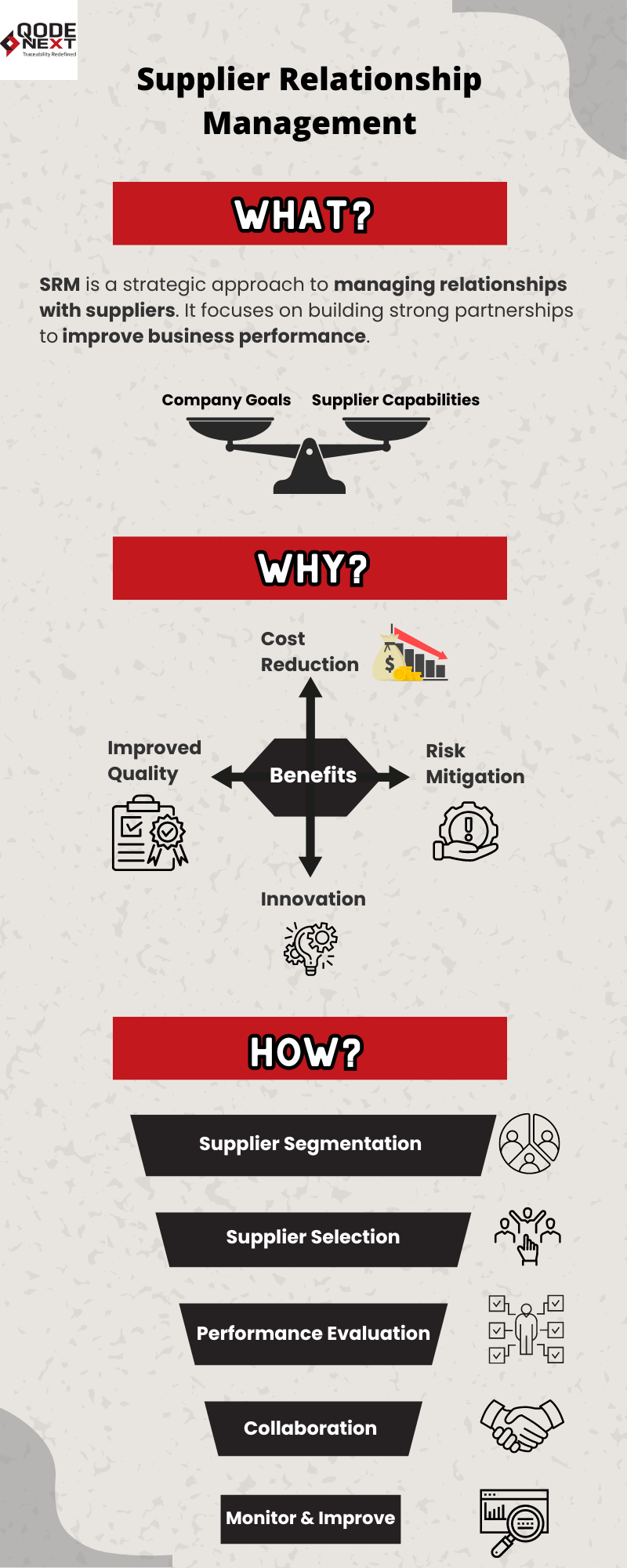 What is Supplier Relationship Management?