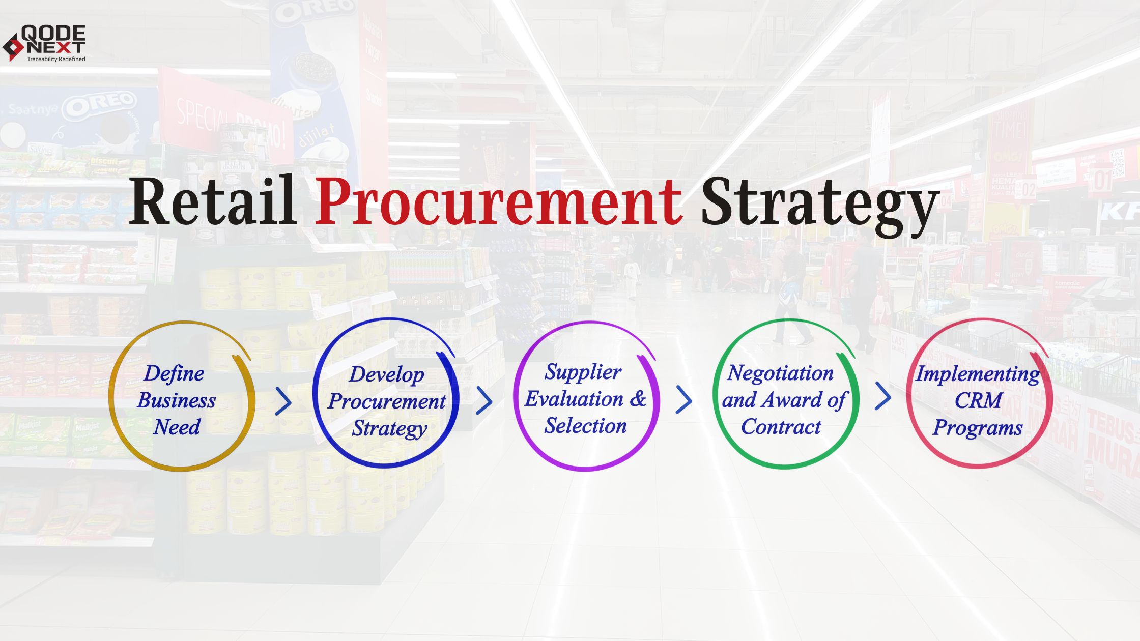 Retail Procurement Strategy: Innovative Strategies for Success