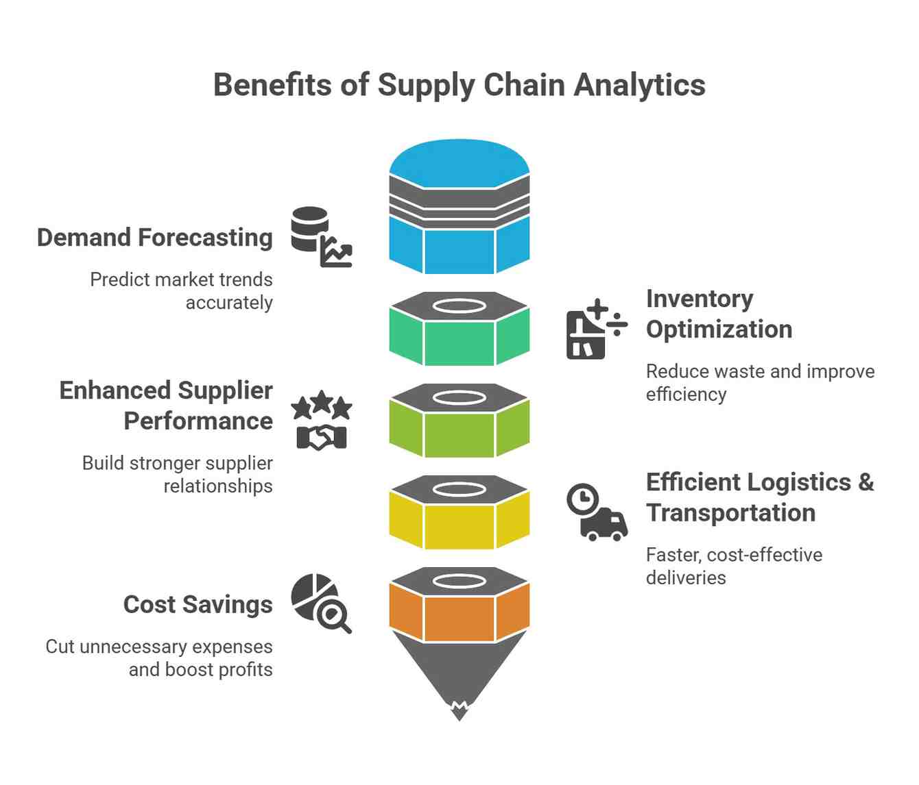 The Ultimate Guide to Supply Chain Analytics - qodenext.com