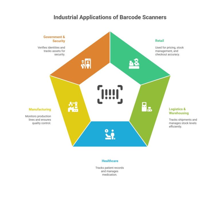 Everything You Need to Know About Barcode Scanners - qodenext.com
