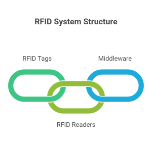What is RFID Technology? Understanding The Full RFID Workflow ...