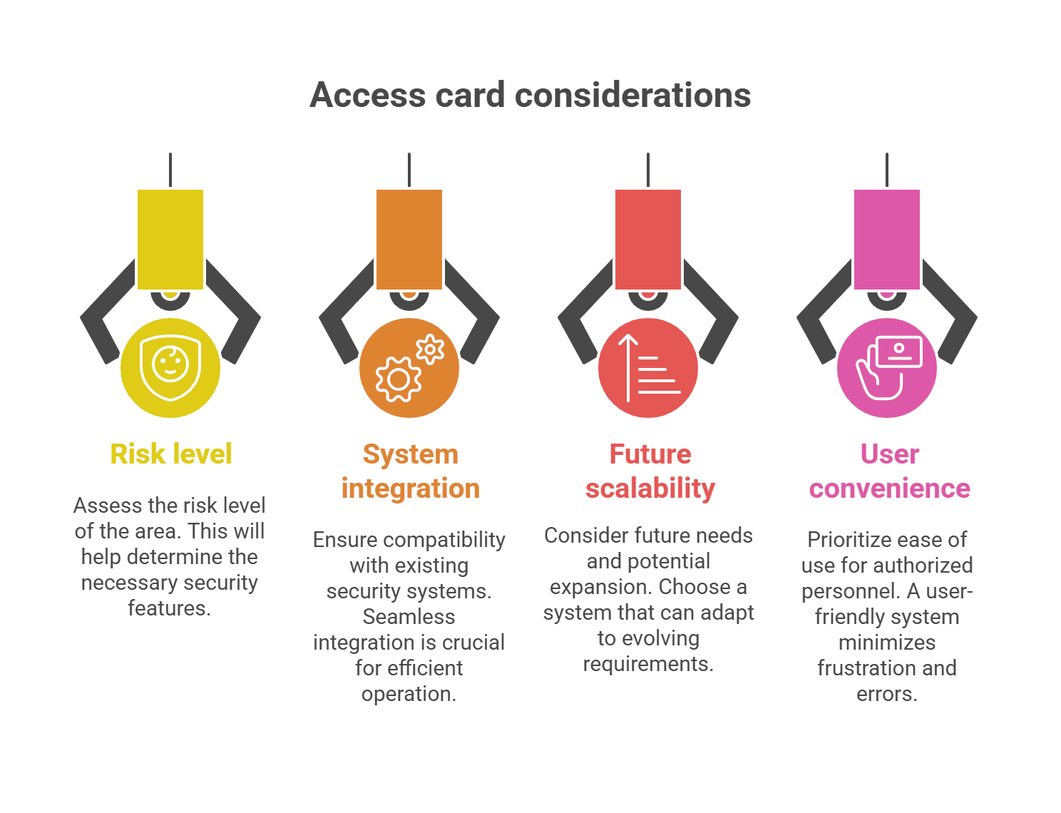 4 Must-Know Access Control Cards Shaping Security in 2025 - qodenext.com