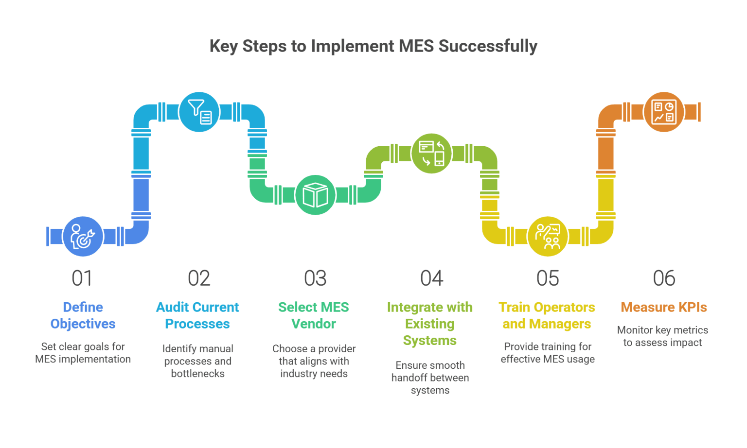 How Smart Manufacturing Is Getting Smarter With MES - qodenext.com