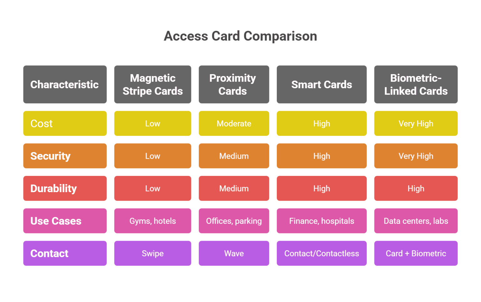 4 Must-Know Access Control Cards Shaping Security in 2025 - qodenext.com