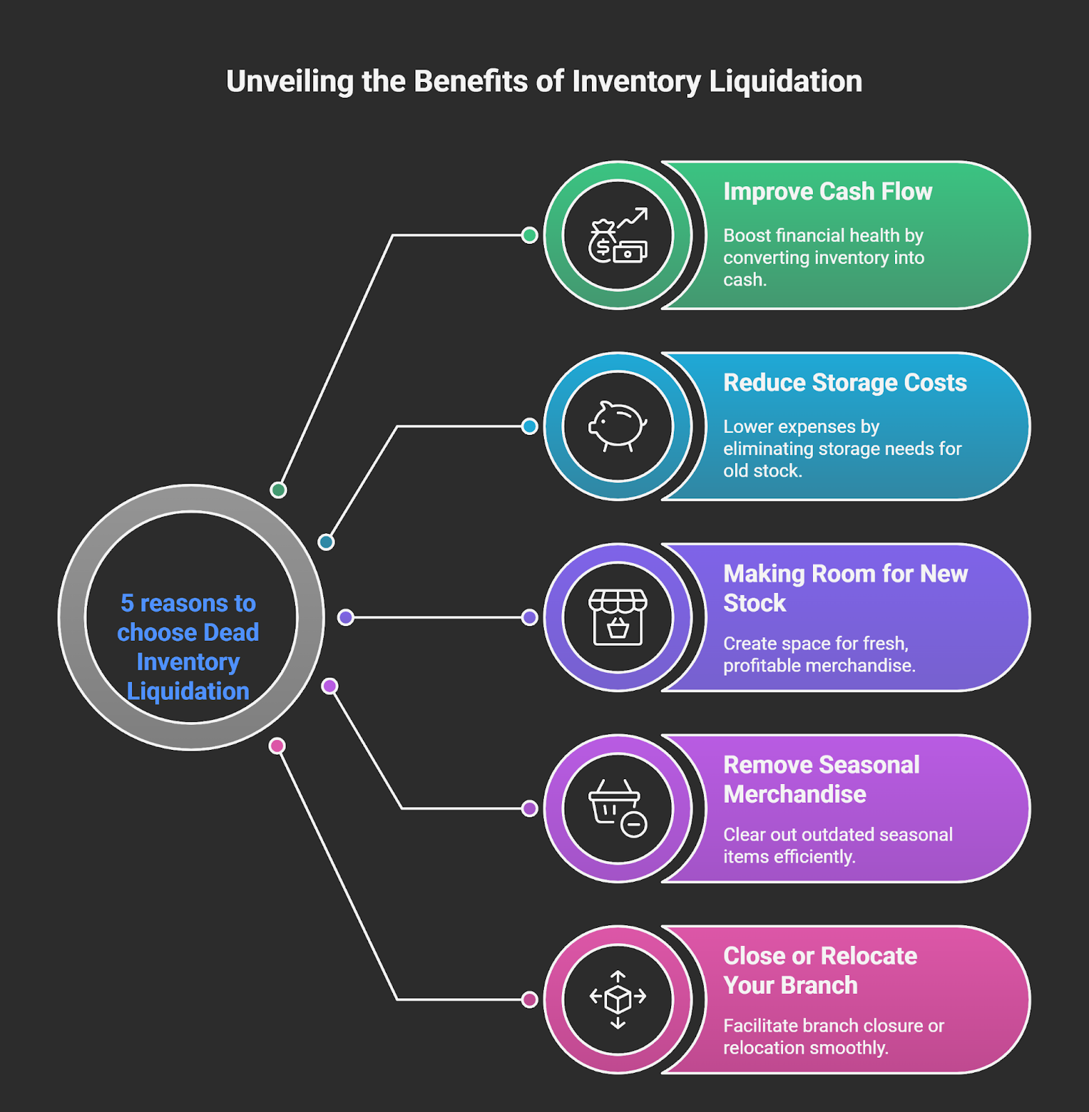 The 2025 Blueprint for Effective Dead Inventory Liquidation